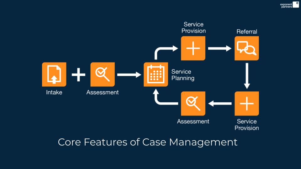 Case Management Workflow Diagram Fill Online Printabl - vrogue.co Case Management Workflow Diagram Fill Online Printabl - vrogue.co